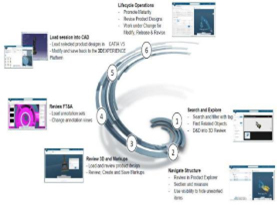 Benefits of CATIA V5 Connecting Engineering